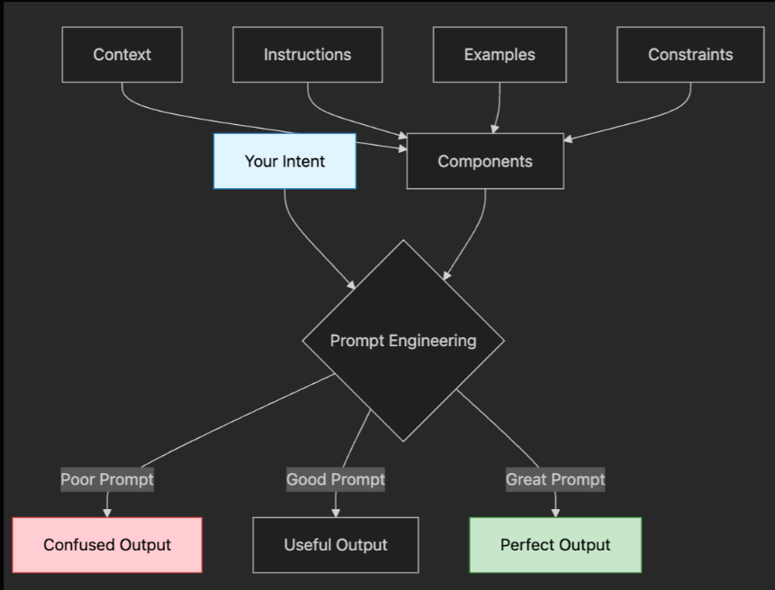 Socratic Prompting: The Powerful AI Technique That Turns Ordinary ...